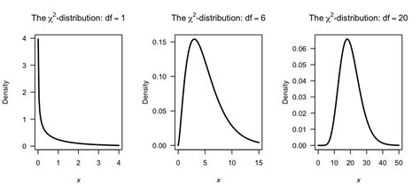 7 Transformations Of Random Variables Distribution Theory