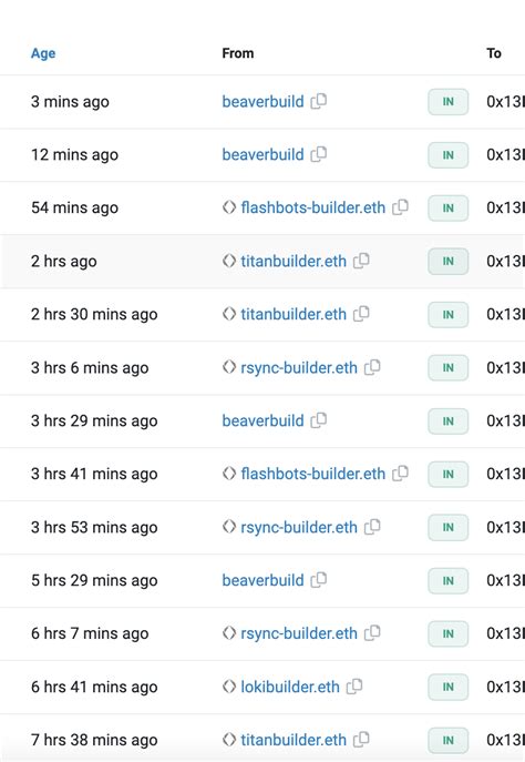 Why Does This Kind Of Address Automatically Receive Transfers Every Day