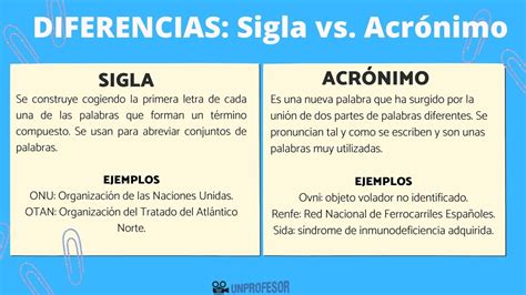 Diferencias entre Siglas y Acrónimos Cómo distinguirlos CFN