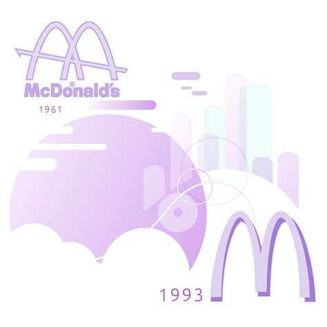 Details 48 Que Significa El Logo De Mcdonalds Abzlocalmx
