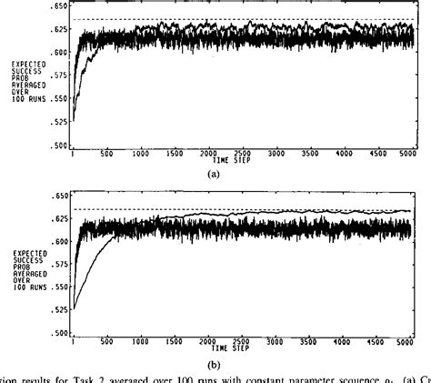 Liu Huis π Algorithm Semantic Scholar