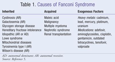 Fanconi Syndrome