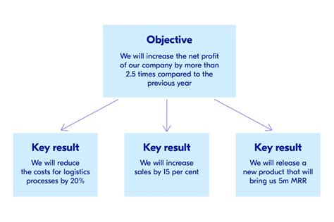 Best Startup Frameworks For Launch And Growth In Railsware Blog