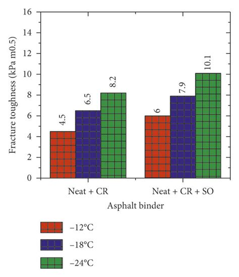 A Force Displacement Curves B Change Detection To Stiffness Download Scientific Diagram