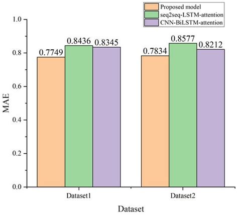 Sensors Free Full Text A Deep Long Term Joint Temporalspectral