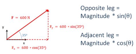 Mechanics Map Vectors