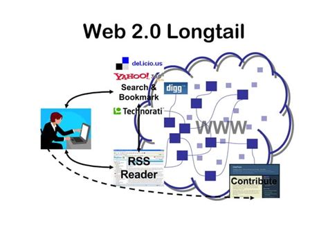Intranet 20 Integrating Enterprise 20 Into Your Corporate Intranet