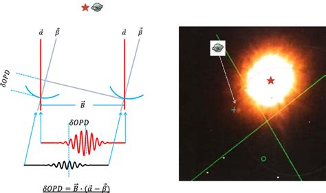 The Principle Of Dual Field Interferometric Astrometry Right Panel