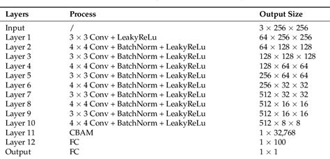 Table 2 From A High Capacity And High Security Image Steganography