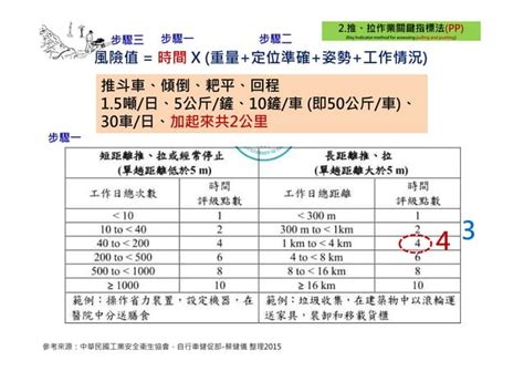 Kimkey Indicator Method關鍵指標檢核表範例 Pdf
