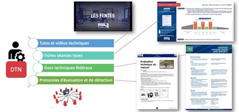 Suivi et planification de lentrainement et des objectifs Site fédéral