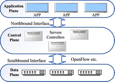 Figure 1 From Gasf Ipp Detection And Mitigation Of Ldos Attack In Sdn