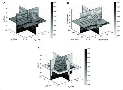 A Seg Eage Overthrust Model B Seg Eage Overthrust Model In The Download Scientific