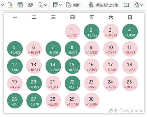 power bi 矩阵构造日历空间组合 知乎
