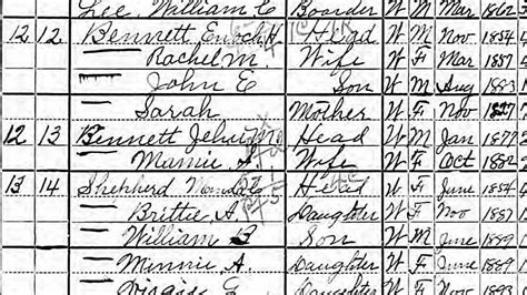 Enoch Noah Bennett And Wife Mary Ann Vanzant Wife Jane Vanzant And Wife Rachel Josephine