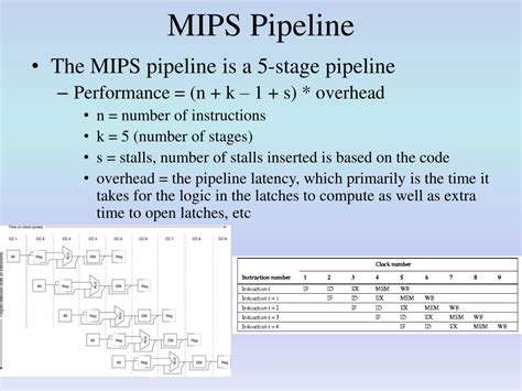 PPT - Pipelining PowerPoint Presentation, free download - ID:1575394
