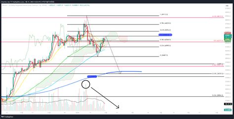 Bitmex Xbtusd P Chart Image By Chartist Van Tradingview