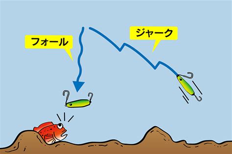 【ショアジギ超入門】ショアジギングの超基本アクション4選！これさえ覚えればすぐにショアジギングができる！ ショアジギ大全