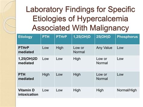 Hypercalcemia Associated With Malignancy Pptm 2 Pptx Endocrine And Metabolic Diseases