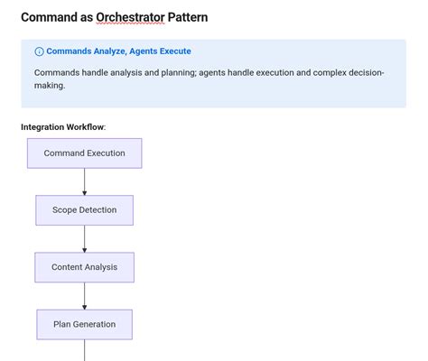 Building A Knowledge Base With Claude Code And Obsidian Notes From