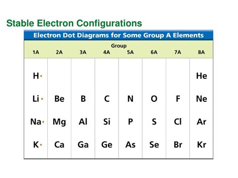 Chemical Bonds Chapter Ppt Download