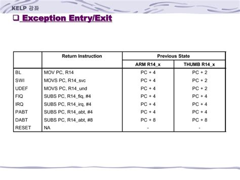 Ppt Arm And Verilog Powerpoint Presentation Free Download Id4285332