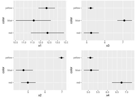 Hypothesis Testing When One Outcome Of A Categorical Variable Means More Than The Others