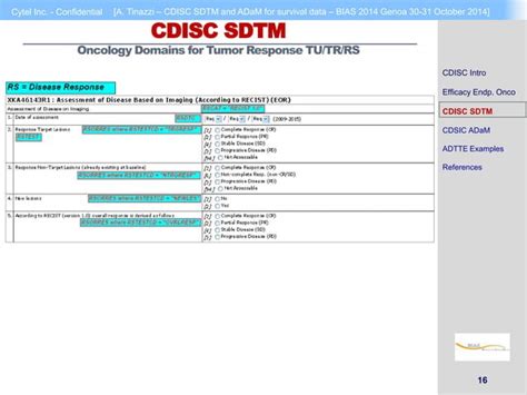 CDISC SDTM And ADaM For Survival Data PPTX