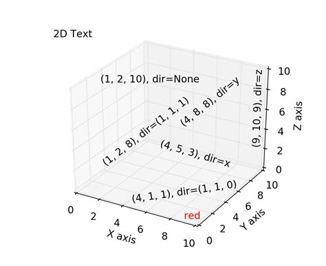 Mplot3d Example Code Text3d Demo Py — Matplotlib 1 5 0 Documentation