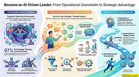 Book Summary The Ai Driven Leader By Geoff Woods