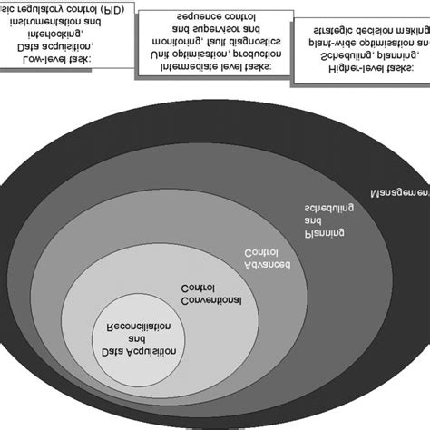 Forwardreverse Neural Network Control Structure Download Scientific