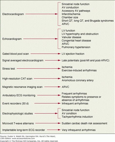 Diagnosis And Management Of Syncope Thoracic Key