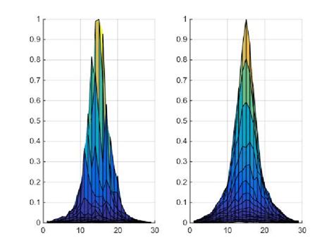 Projection Of D Plot Of Psfs The Left Figure Is A Psf In Training Set