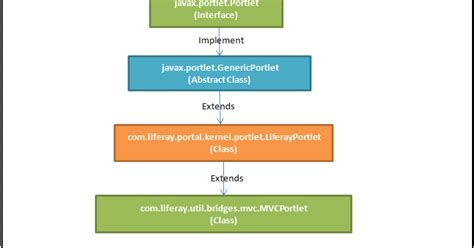 Liferay MVC Portlet Development Introduction Liferay Savvy