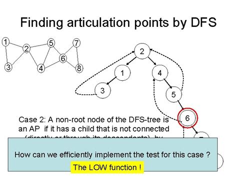 graphs graphs applications of depthfirst search undirected graphs