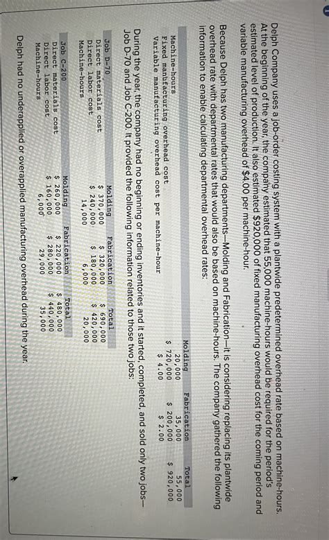Solved Delph Company Uses A Job Order Costing System With A Chegg
