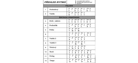 Jak se naučit hrát na kytaru NÁVOD Alza cz