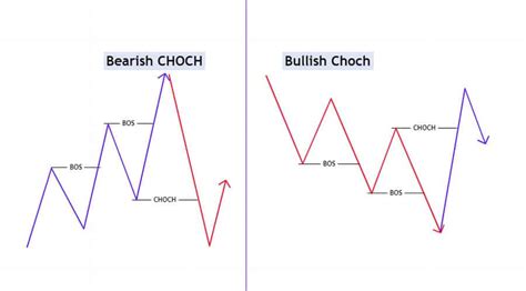 Master Smc Market Structure Mapping For Trading Success