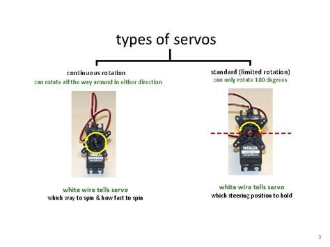 Standard Servo Limited Rotation Servo Basics Output Shaft