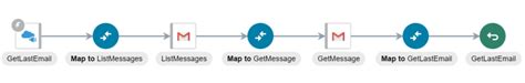Oracle Integration Cloud Gmail Adapter Tech Trantor