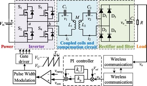 Figure 1 From A Two Piece Sigmoid Model For High Order Power