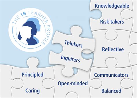 Ib Learner Profile Международна гимназия Златарски Международно училище в София