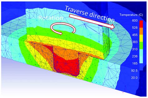 Temperature Distribution Of The Half Model On The Retreating Side