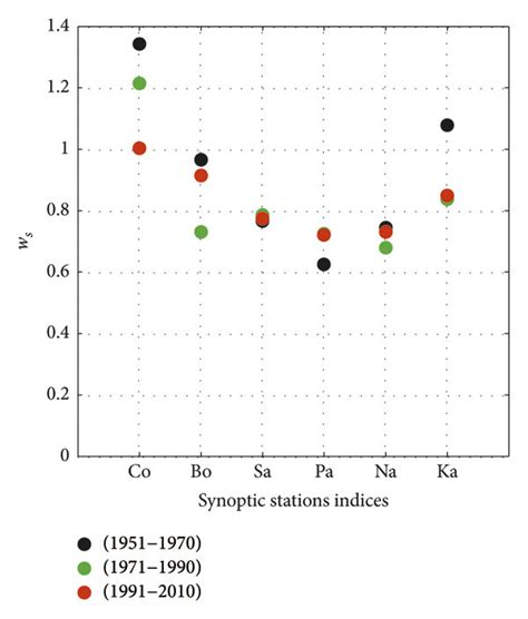 Spatiotemporal Variation Of The Asymmetry Index Values R And The Download Scientific Diagram