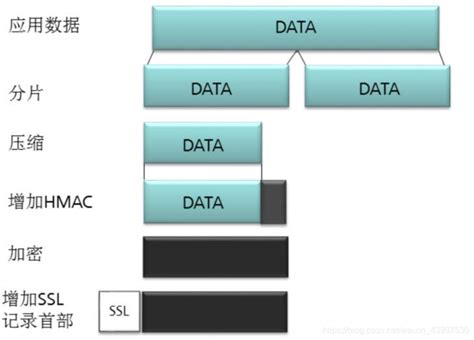 ssl协议详解 csdn博客