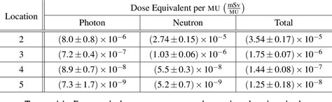 Table 4 2 From Application Of Monte Carlo To Linac Bunker Shielding