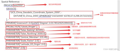 基于esri leaflet插件和proj4 js加载arcgis独立坐标系的服务 proj4leaflet csdn博客