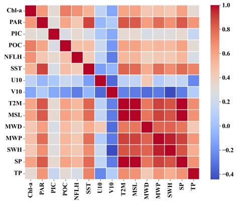 Prediction Of Sea Surface Chlorophyll A Concentrations Based On Deep Learning And Time Series