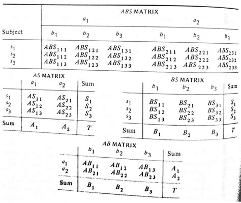 Repeated Measures Anova With Two Factor Within Subjects Design