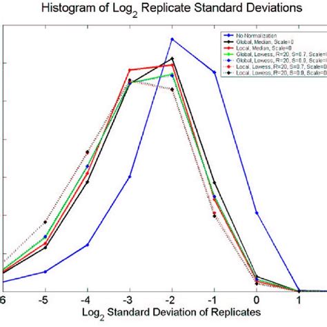 Comparison Of Local Versus Global Normalization Techniques Download
